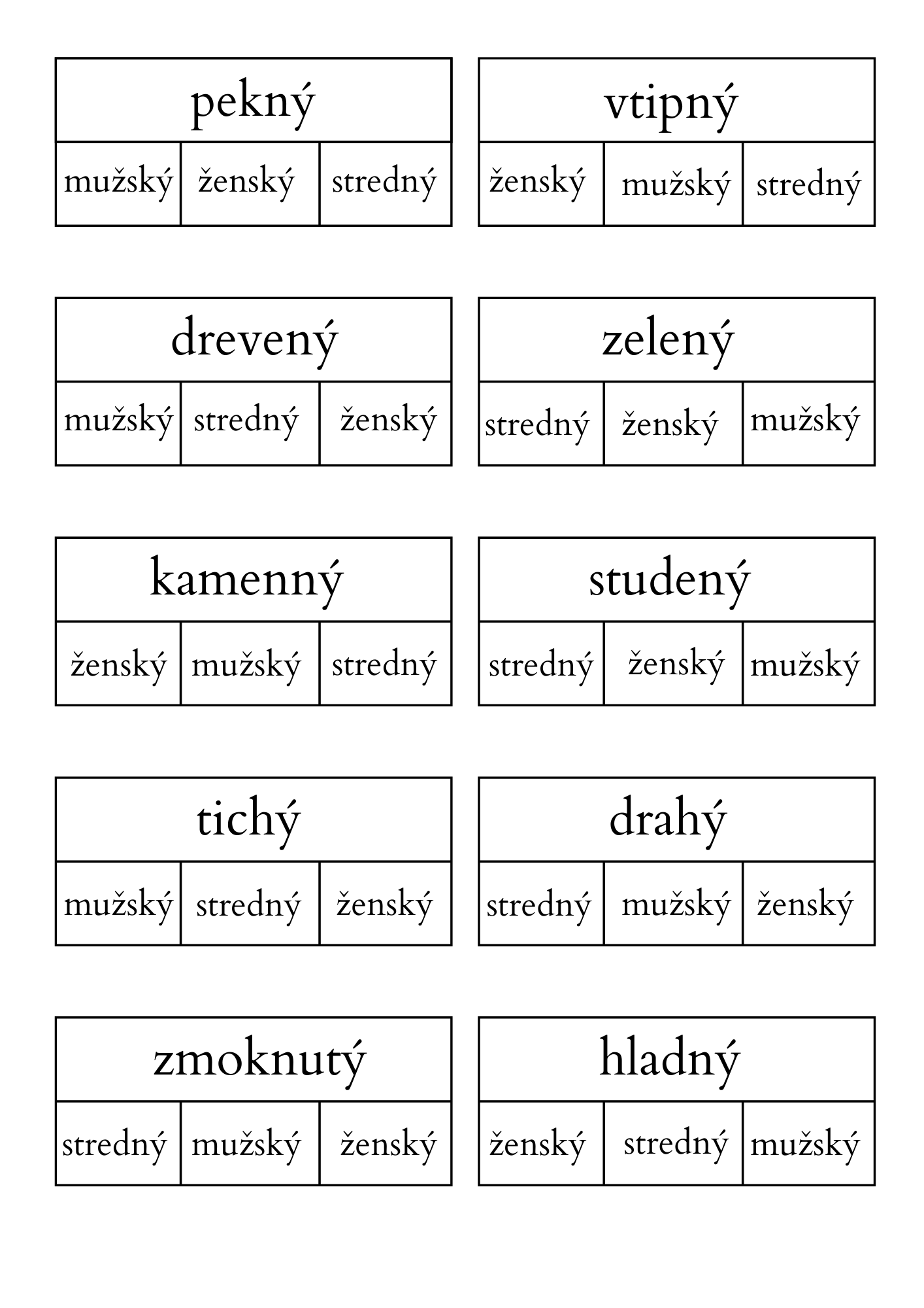 Prídavné mená štipcovačka - Slovenský Jazyk | UčiteliaUčiteľom.sk